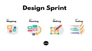 Mengenal Design Sprint dan Tahapan Membuatnya – Aksaralab
