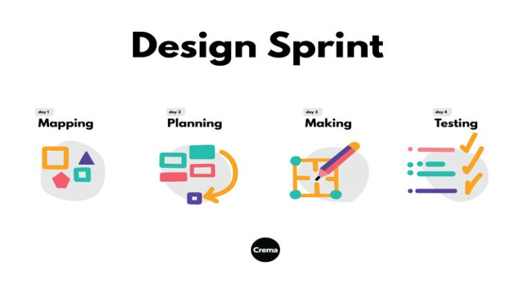 Mengenal Design Sprint dan Tahapan Membuatnya – Aksaralab